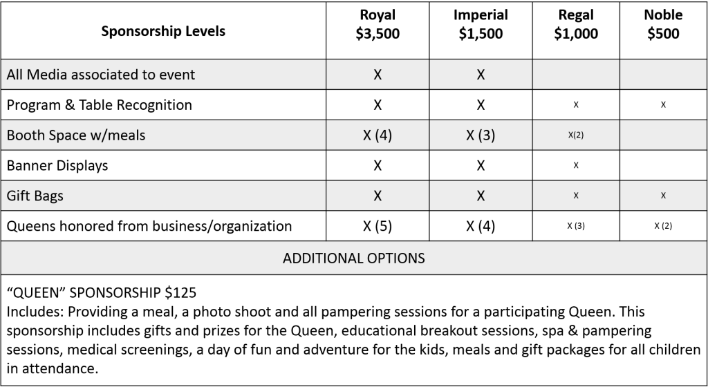 sponsor table | Single Parent Support Network